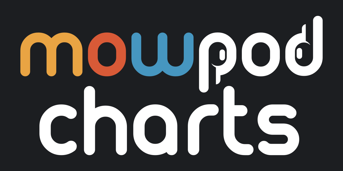 mowPod podcast chart rankings